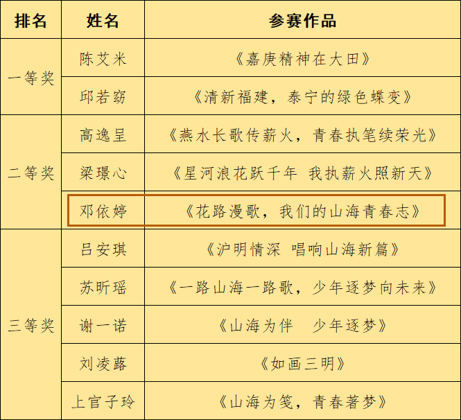 喜报丨我馆选送选手在三明市第三届“阅向未来”青少年演讲比赛决赛中喜获佳绩！ _ 信息发布 _ 清流县人民政府门户网站