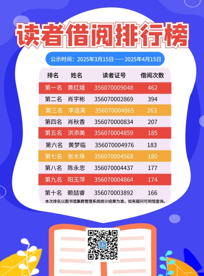 2024年度“清图阅读之星”排行榜揭晓 _ 信息发布 _ 清流县人民政府门户网站